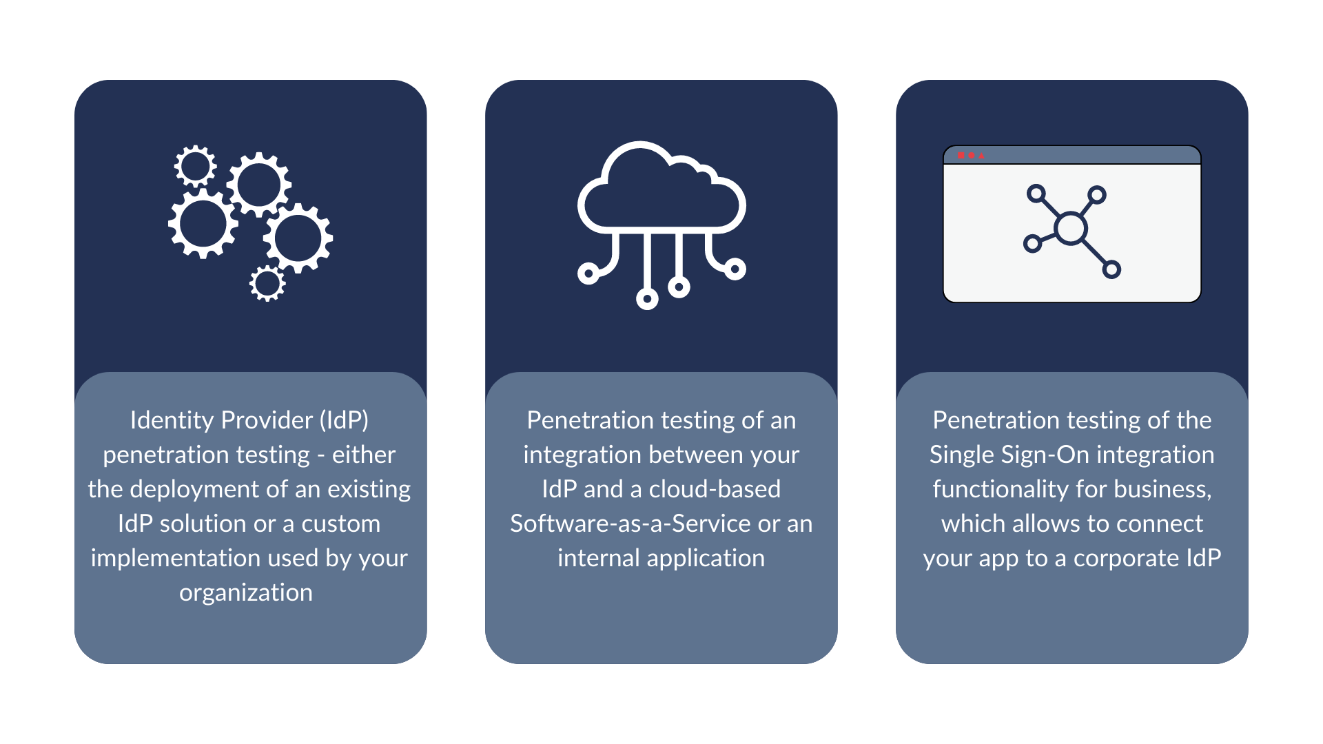 Single Sign On Penetration Testing Securing