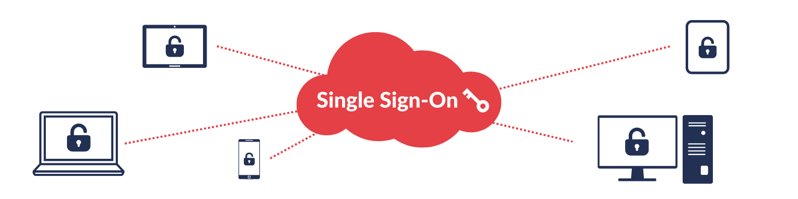Single Sign-On penetration testing - Securing