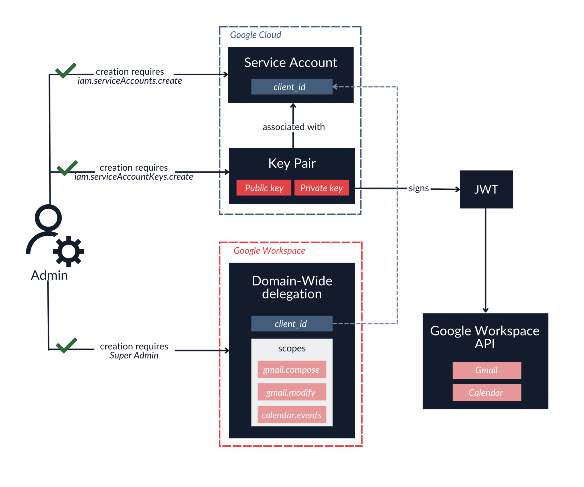 The year in review: the most interesting Single Sign-On vulnerabilities of 2023 - Securing