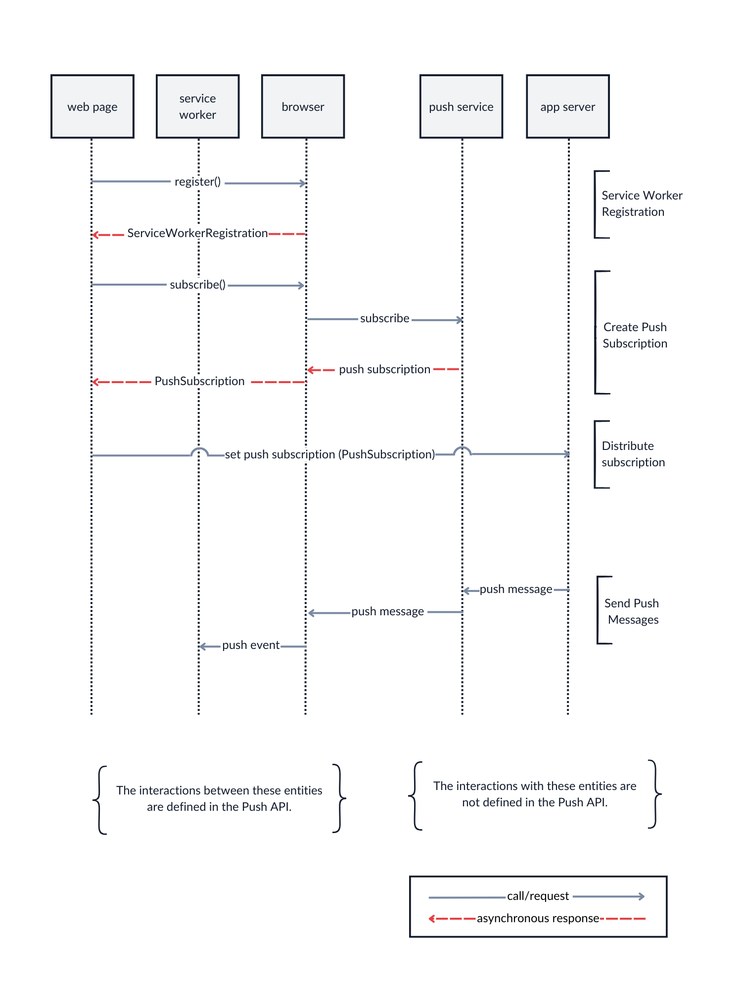 Web Push Notifications and user-targeted attacks – our research - Securing