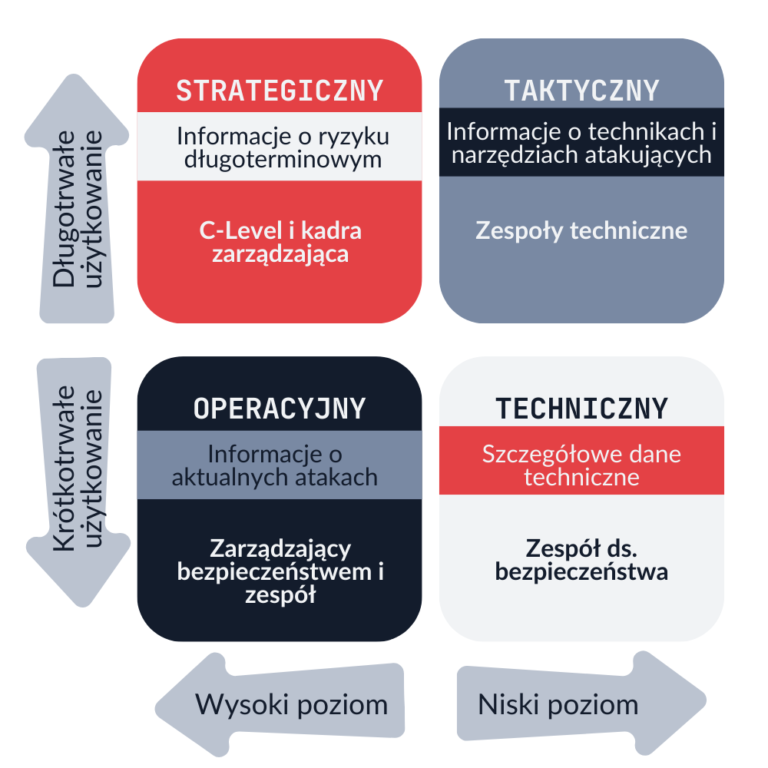 Threat-Led Penetration Testing (TLPT) – Jak być zgodnym z DORA w 2025 ...
